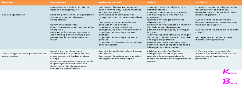 apprendre autrement | pme pmi durables